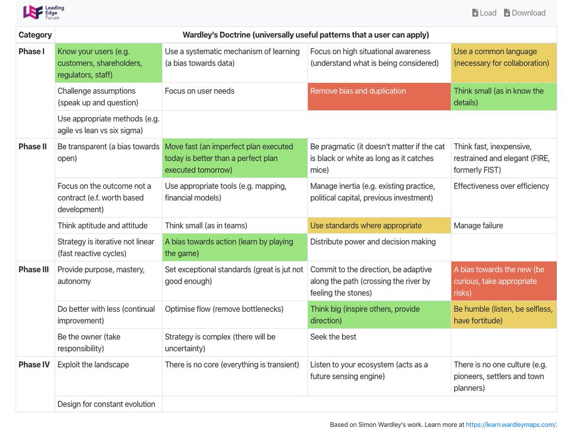 The Value of Doctrine